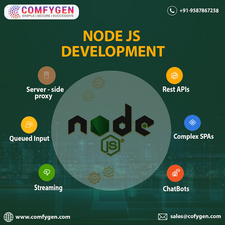 Node JS Development by Asif khan on Dribbble