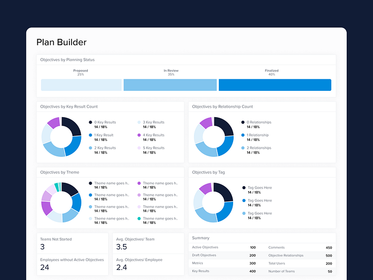 Dashboard Design by Charlee (Walker) Alexeev for Emerald on Dribbble