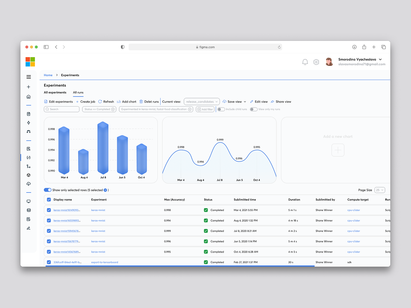 Admin dashboard: Microsoft Azure Redesign by Slava Smorodina on Dribbble