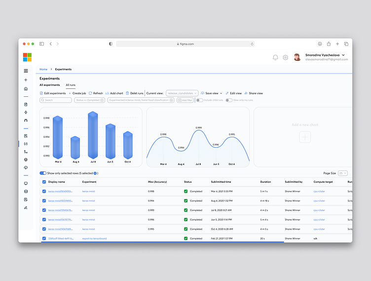 Admin dashboard: Microsoft Azure Redesign by Slava Smorodina on Dribbble