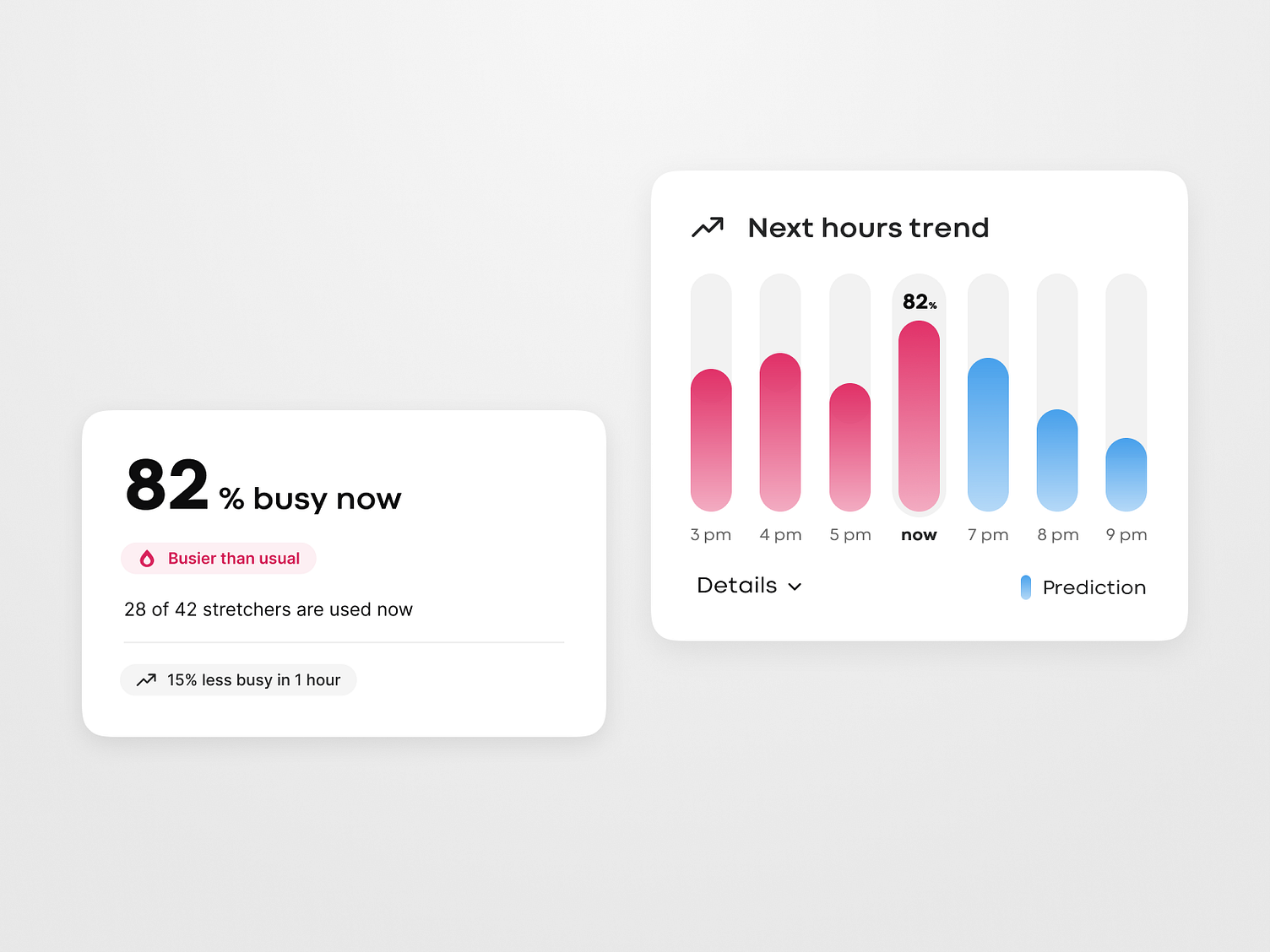 Bar chart by Alex Shulyak on Dribbble