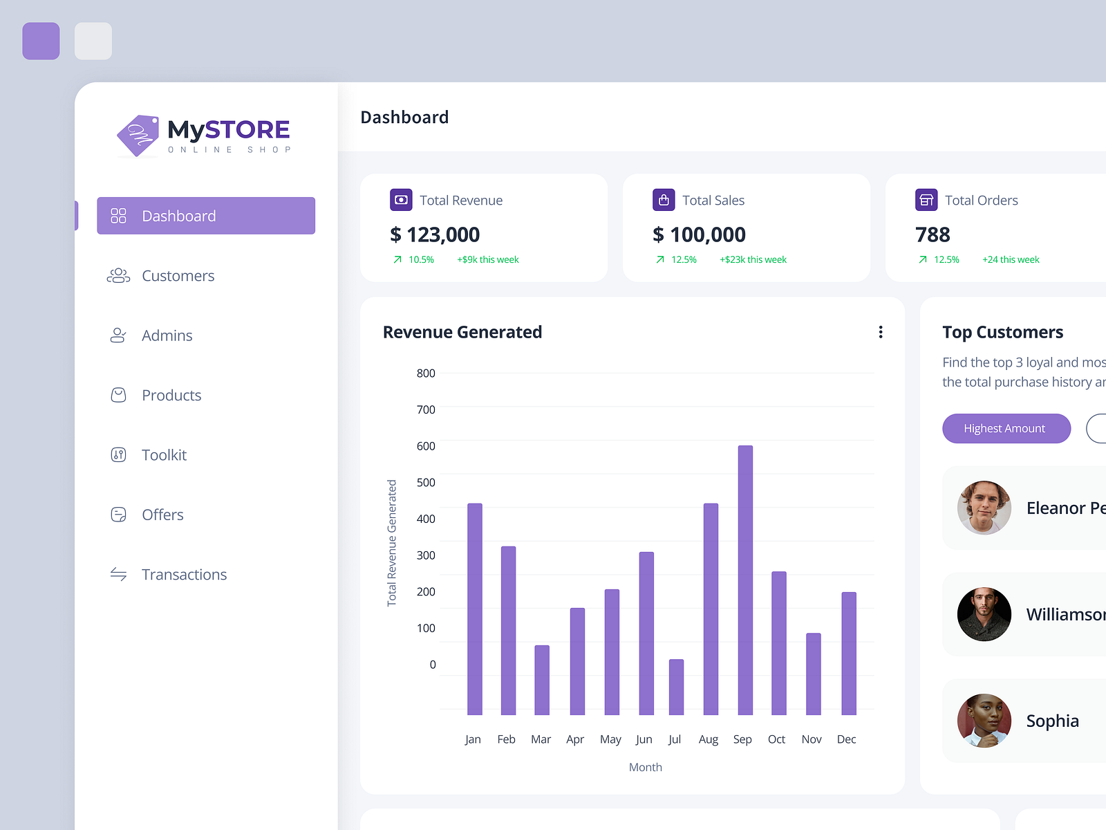 MySTORE, Admin Dashboard by Thinley Dhendup on Dribbble