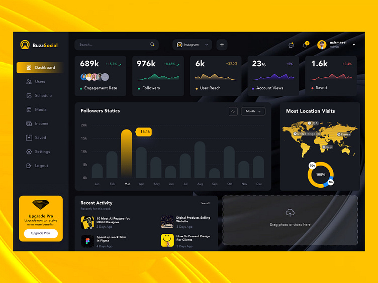 Social Media Analytics Dashboard UX/UI Design by Muhammad Ismaeel on ...