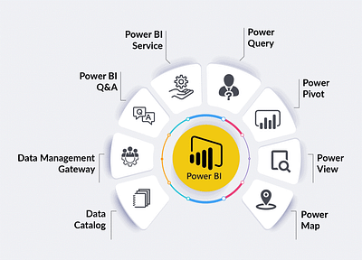 Features of Power BI by Iqra Technology on Dribbble