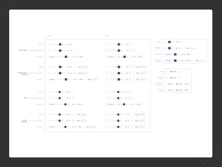 Browse thousands of Mobile Pagination images for design inspiration ...