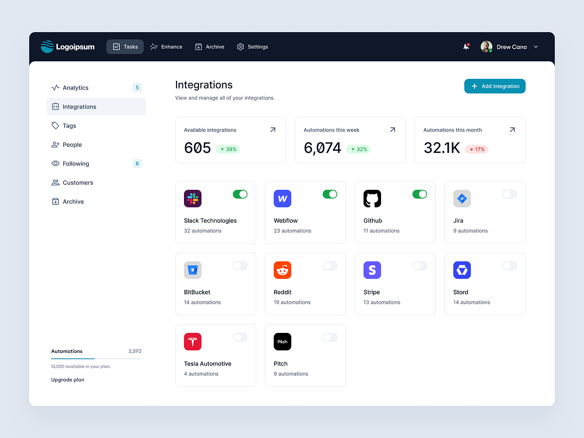 Integrations designs, themes, templates and downloadable graphic ...