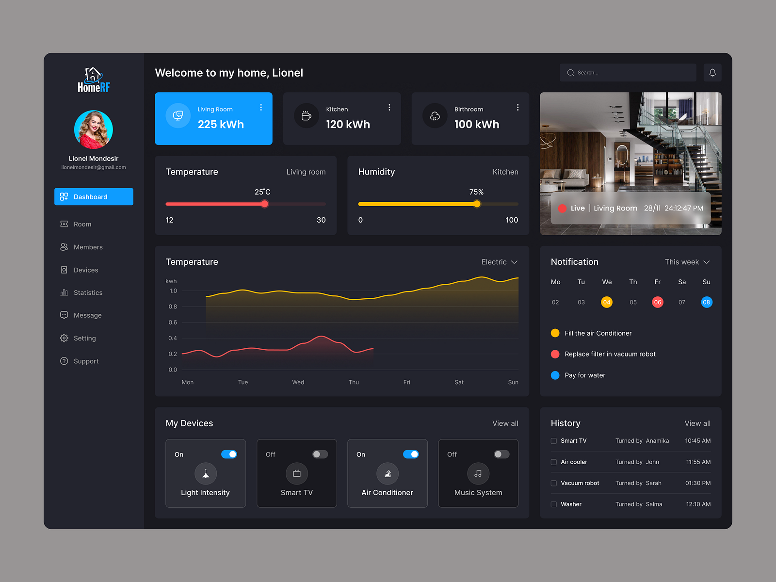 Smart Home Management Dashboard by Pixelfit Digital Agency on Dribbble