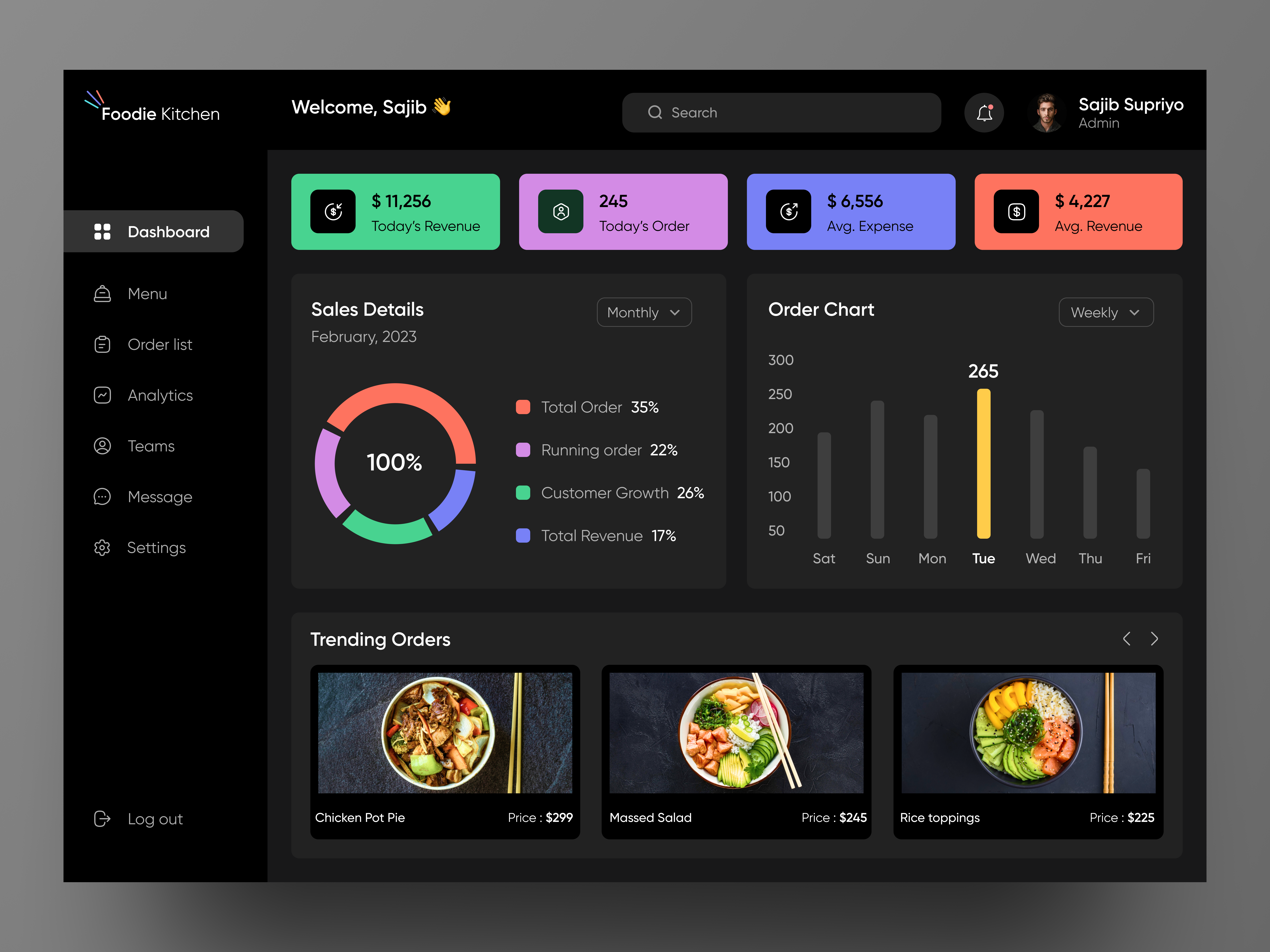 Food Dashboard designs, themes, templates and downloadable graphic ...