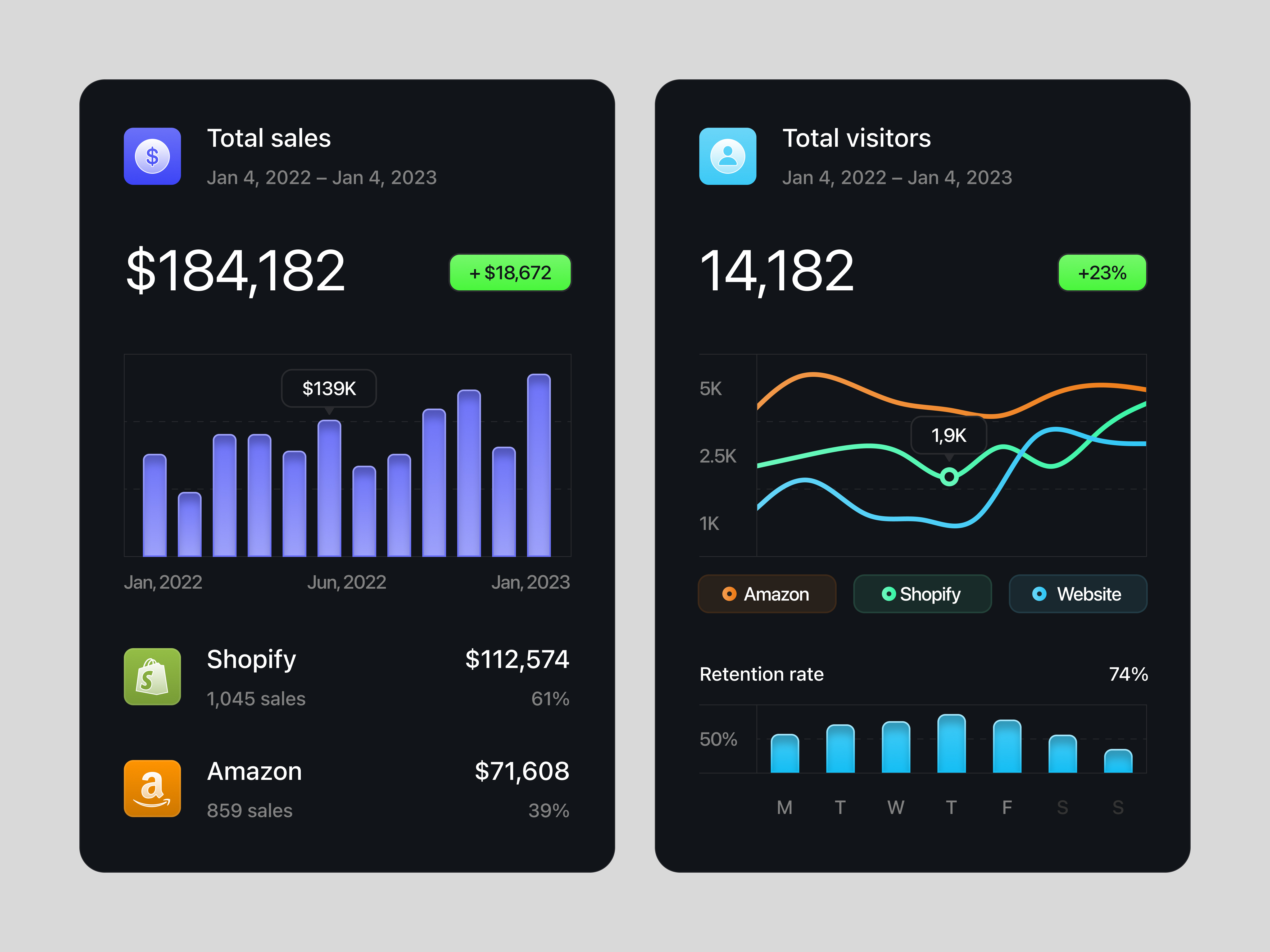 Browse thousands of Statistic Card images for design inspiration | Dribbble