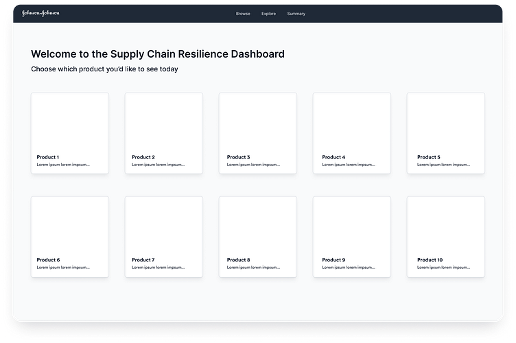Johnson & Johnson Supply Chain Dashboard by Alyssa Durante on Dribbble