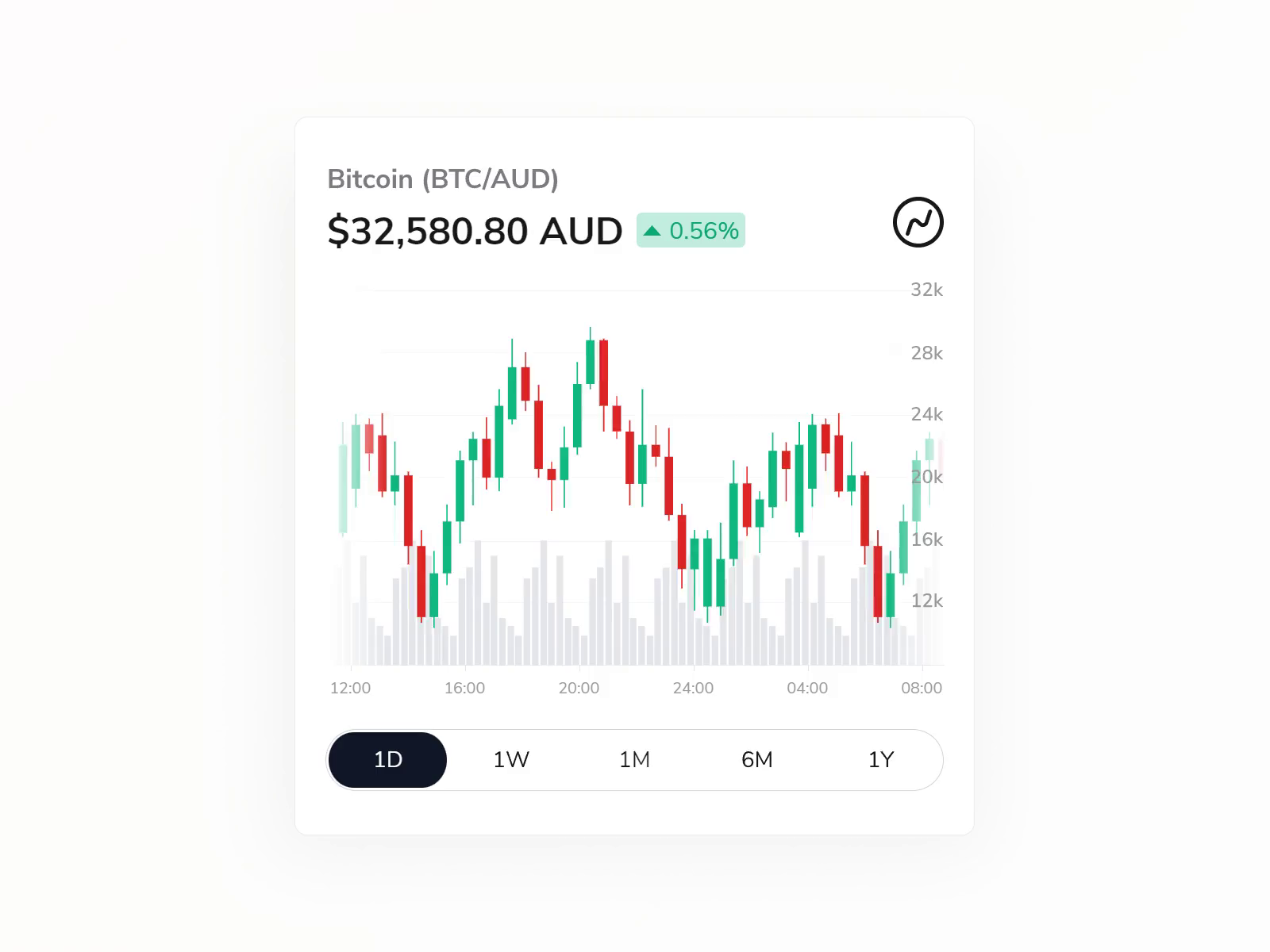 Chart Animation by Alyoop on Dribbble