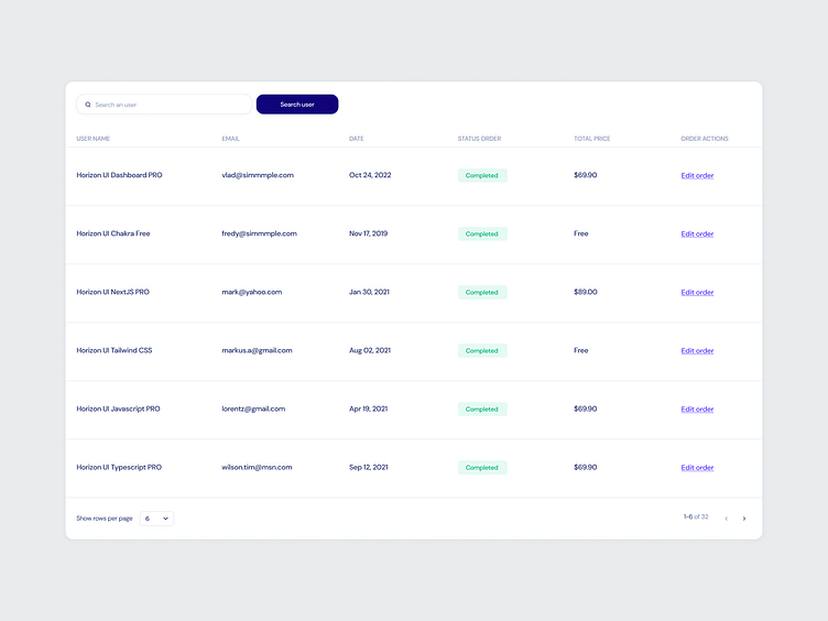 Ecommerce Order List Ui Table Horizon Ui By Horizon Ui On Dribbble