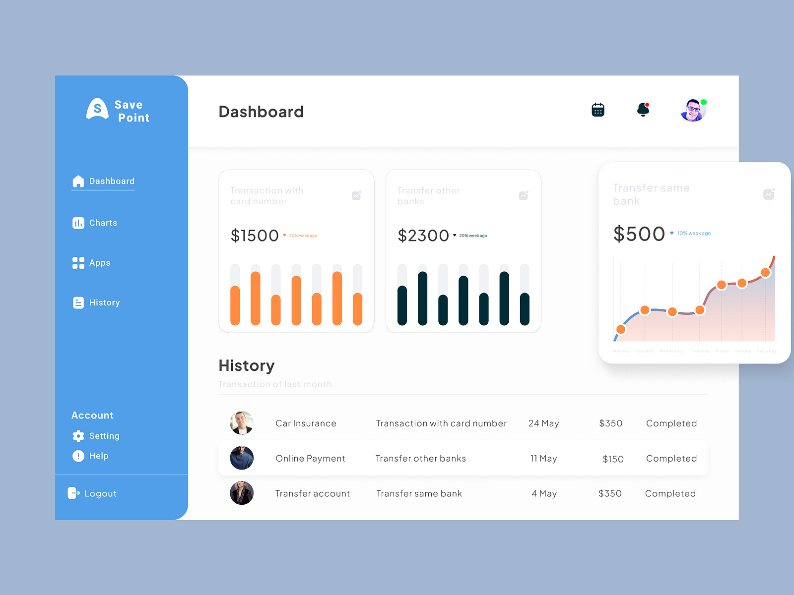 Dashboard Web Design by Fanbayy on Dribbble