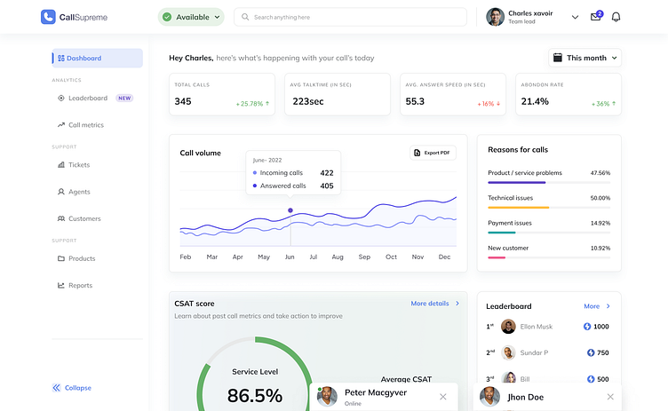 Call agent dashboard by Mayank Singh Kardam on Dribbble
