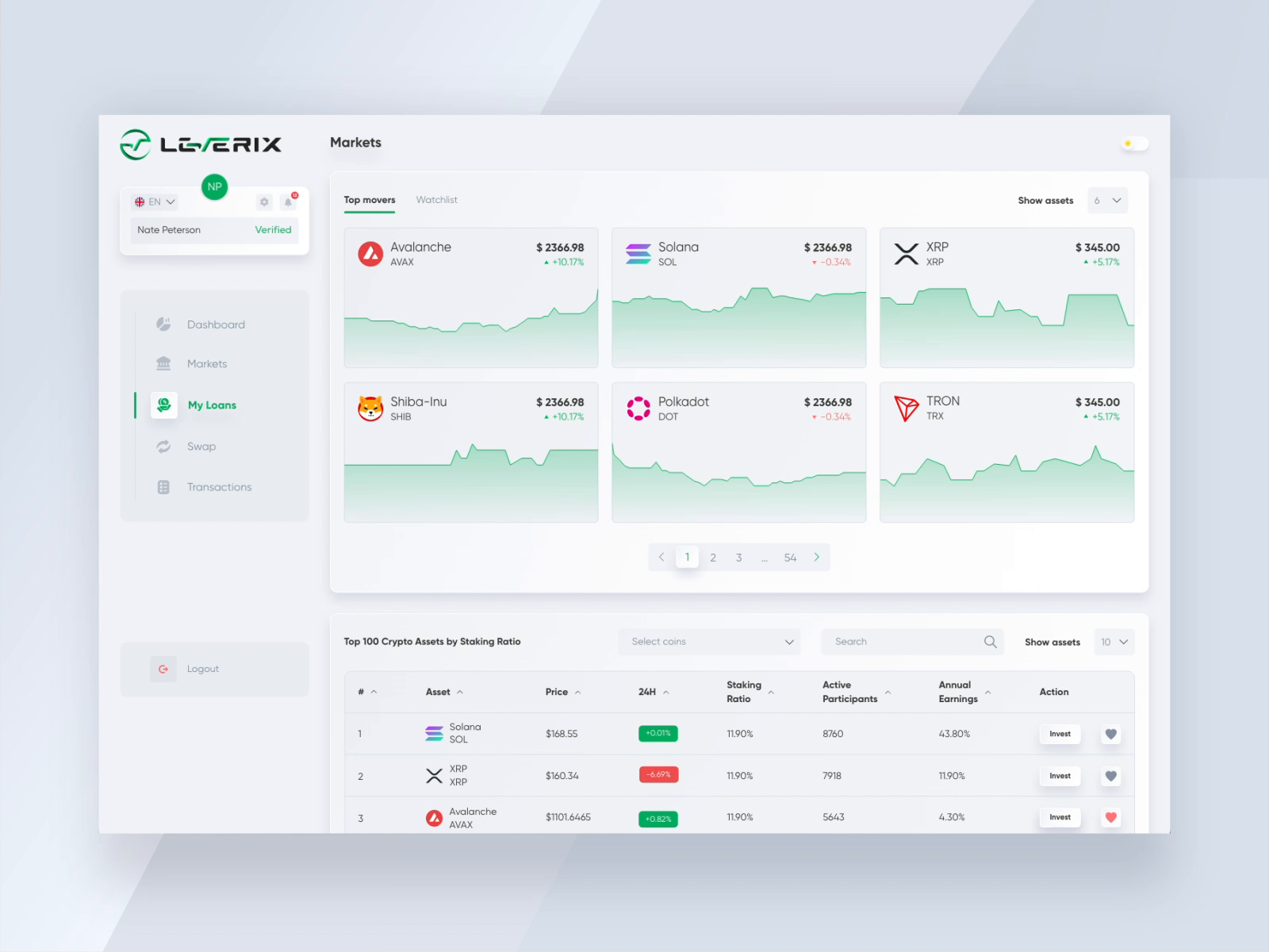 UI UX Dashboard Design for Leverix AI Powered Crypto Wallet SaaS by ...