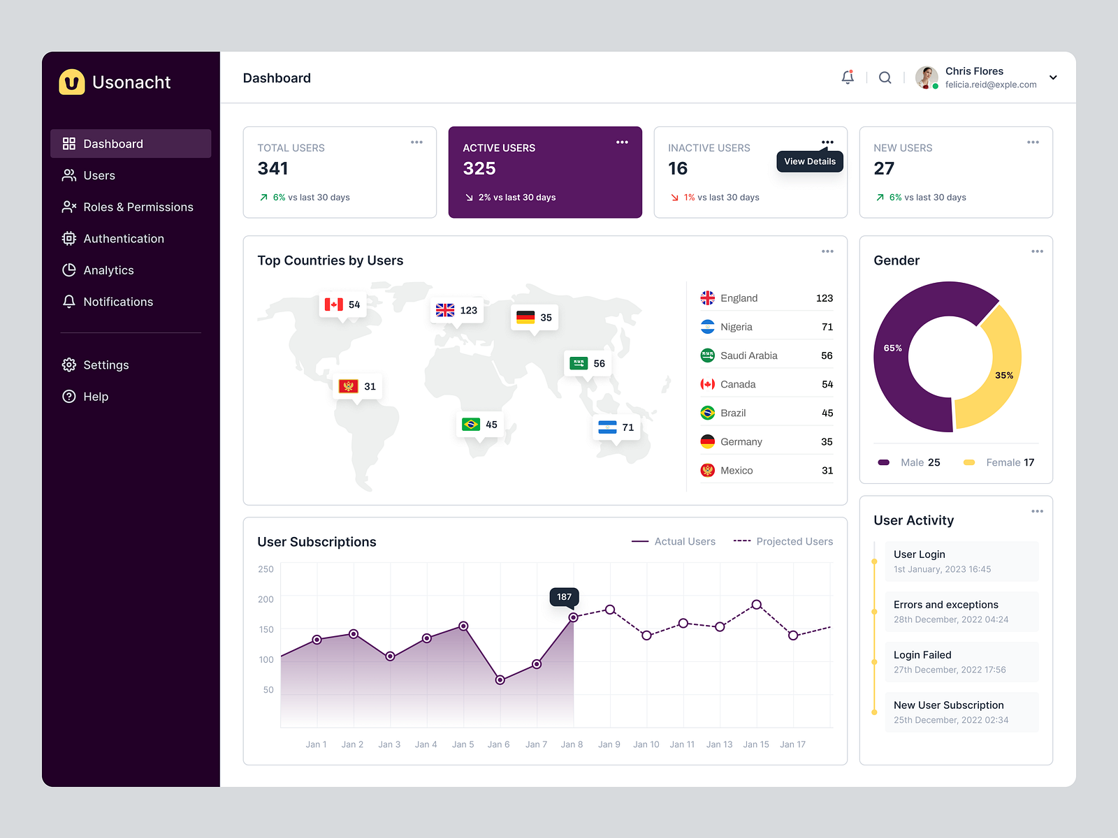 User Management Dashboard UX UI Design by Pentaclay on Dribbble User Management Dashboard UX UI Design by Pentaclay on Dribbble