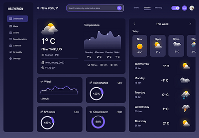 Weather Dashboard - Dark mode by Micsaela on Dribbble