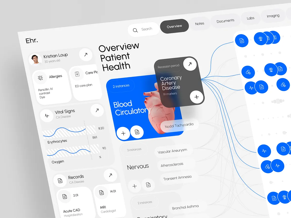 Browse thousands of Health Overview images for design inspiration ...
