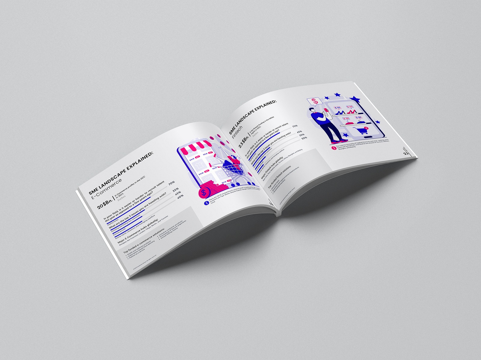 Data Visualization, Copywriting & Layout Design by OKTOVIZ on Dribbble