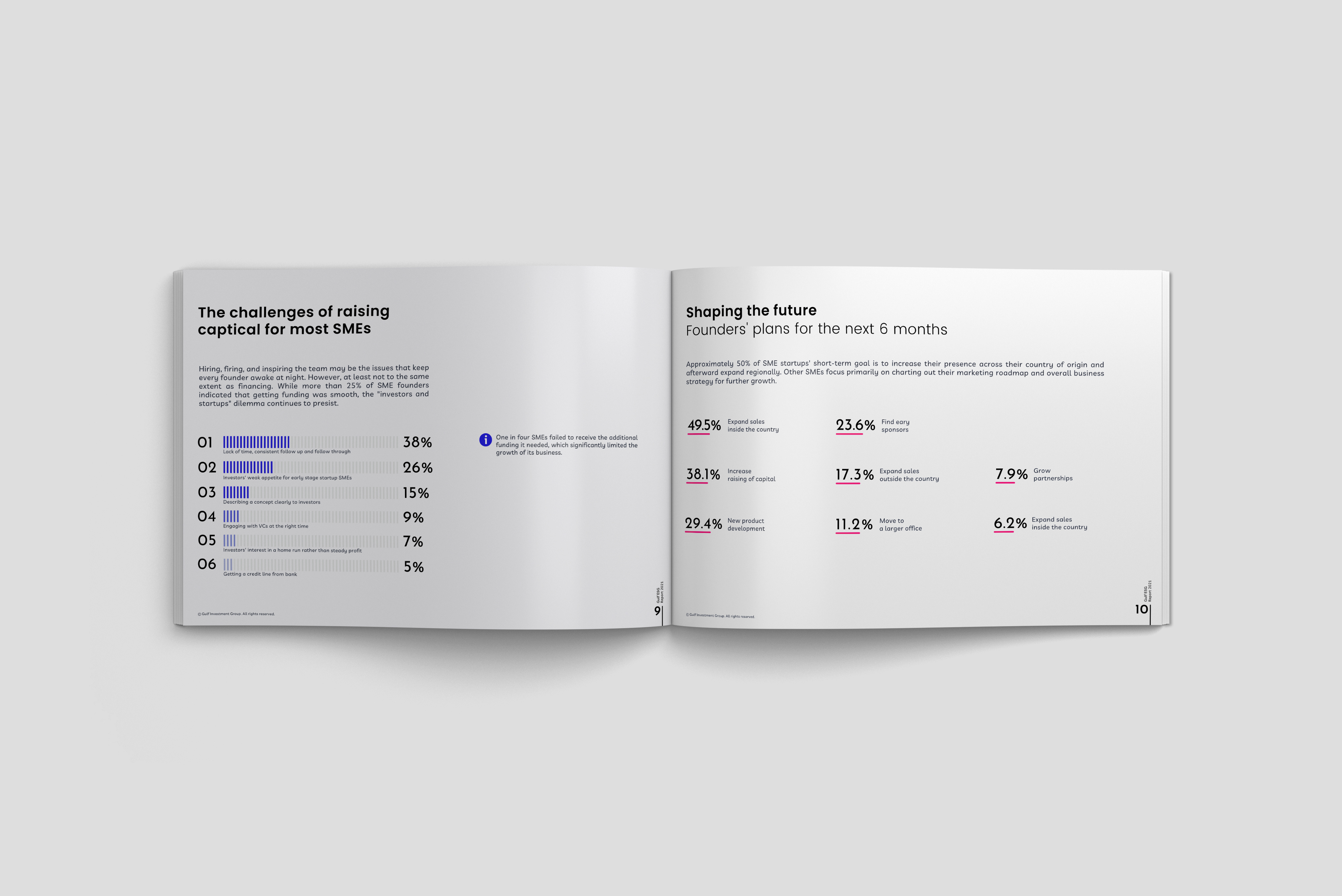 Data Visualization, Copywriting & Layout Design by OKTOVIZ on Dribbble