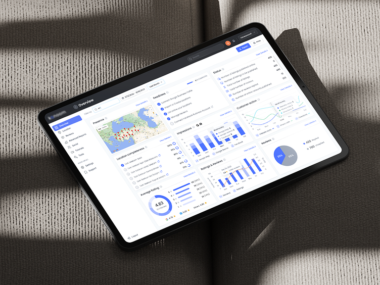 Konoom - Overview Panel by Musemind SaaS for Musemind- UI/UX Design ...