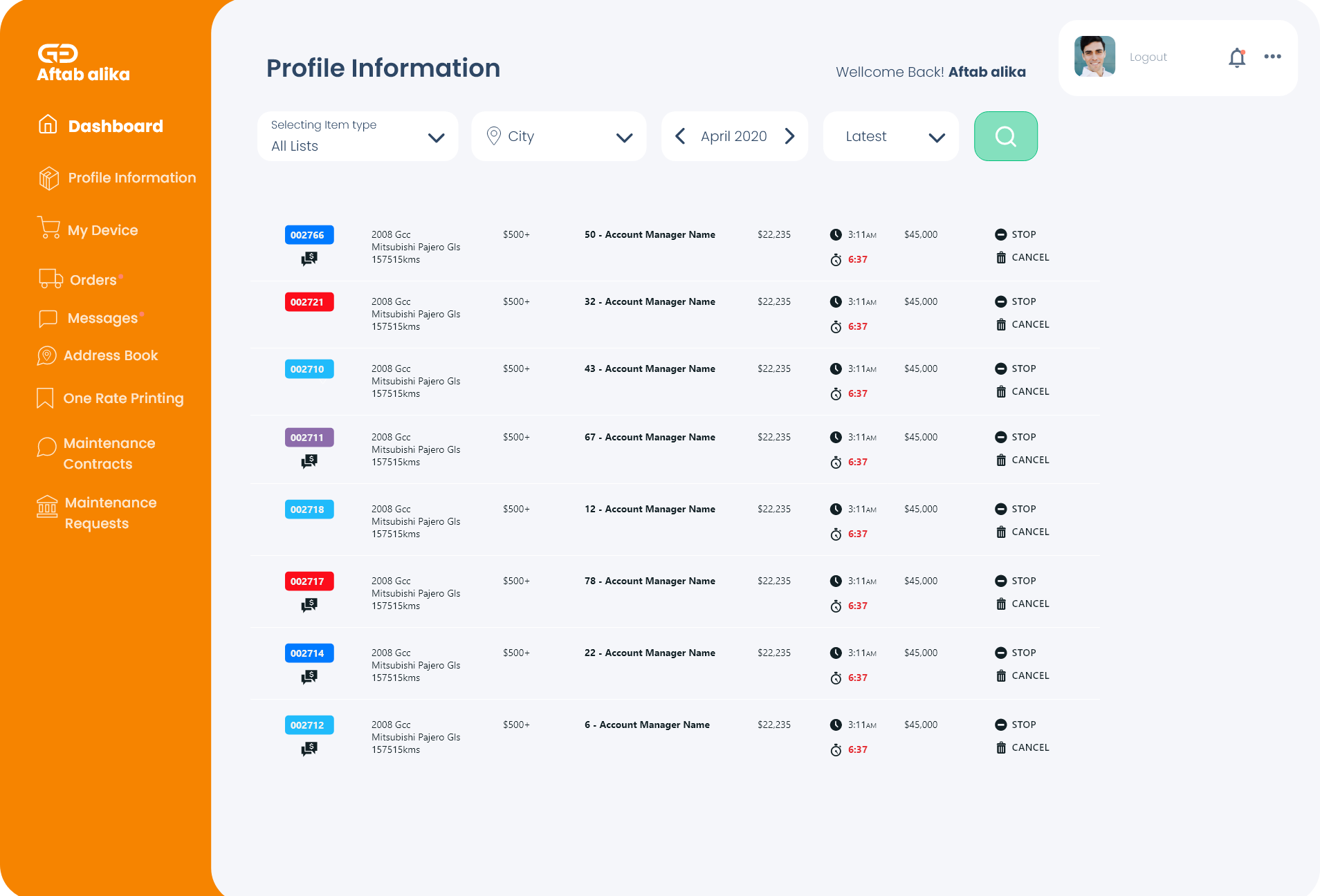 Modern Sale dashboard Ui Kit by Aftab Alika on Dribbble