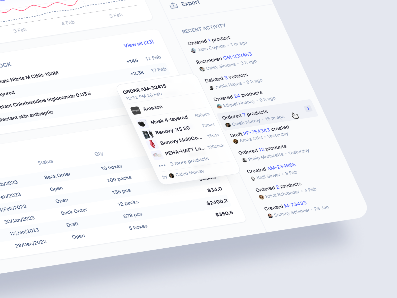 Dashboard for Medical Inventory Management by Constantine Dzikavitski ...