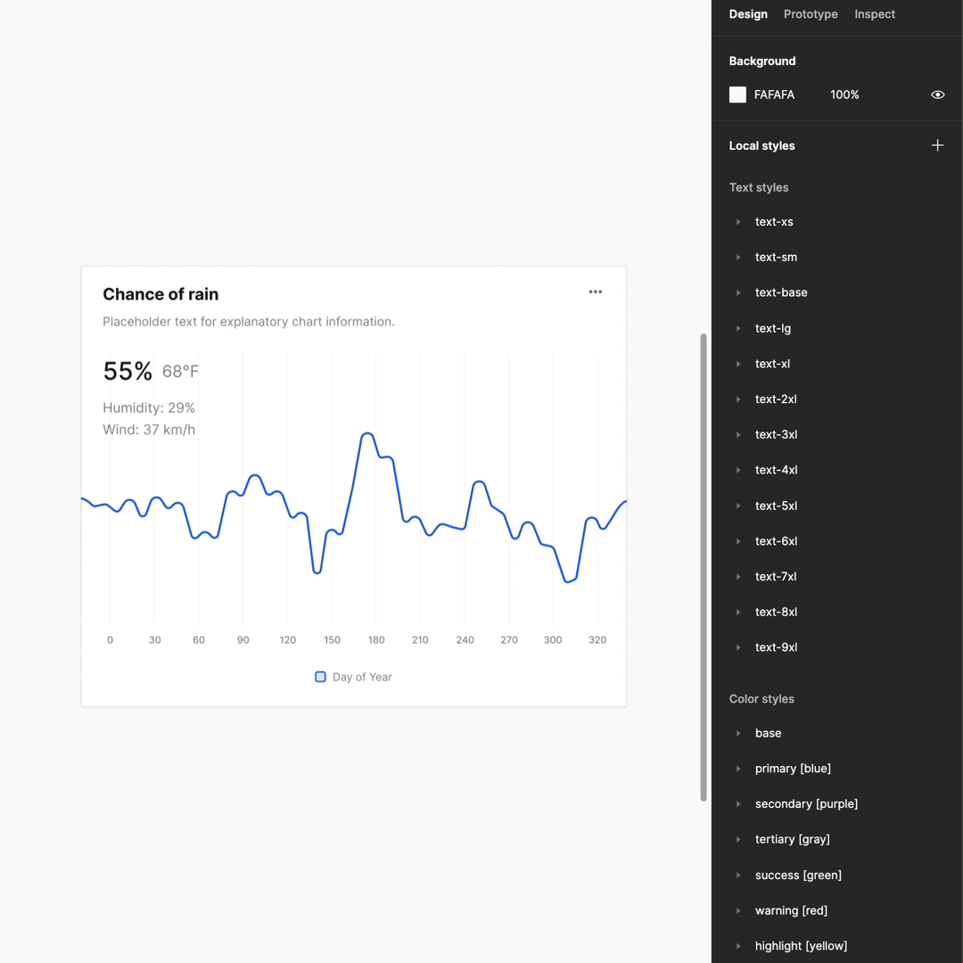 Responsive Chart Component In Figma By Bunin Dmitriy On Dribbble