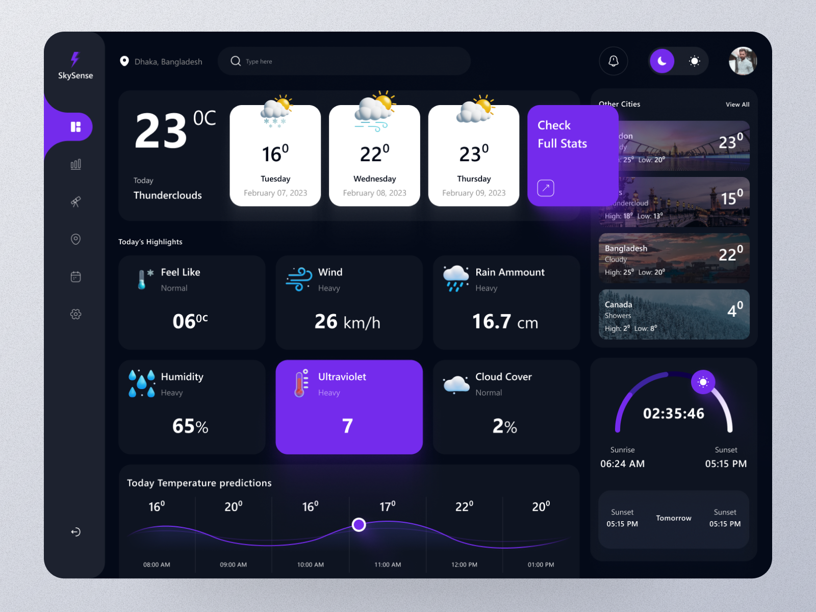 The Fancy weather Dashboard! by FalconThought for FalconThought - UX/UI ...