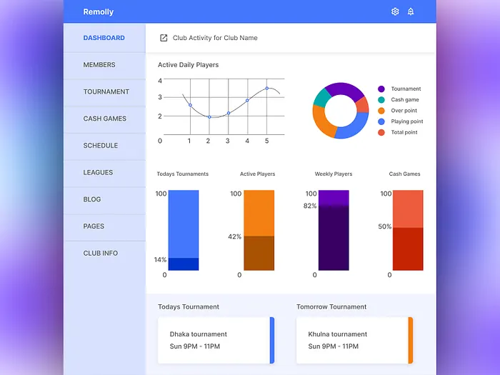 Modern Dashboard Design designs, themes, templates and downloadable ...