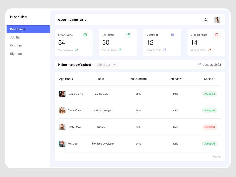 Dashboard design by Chinonye Agu on Dribbble