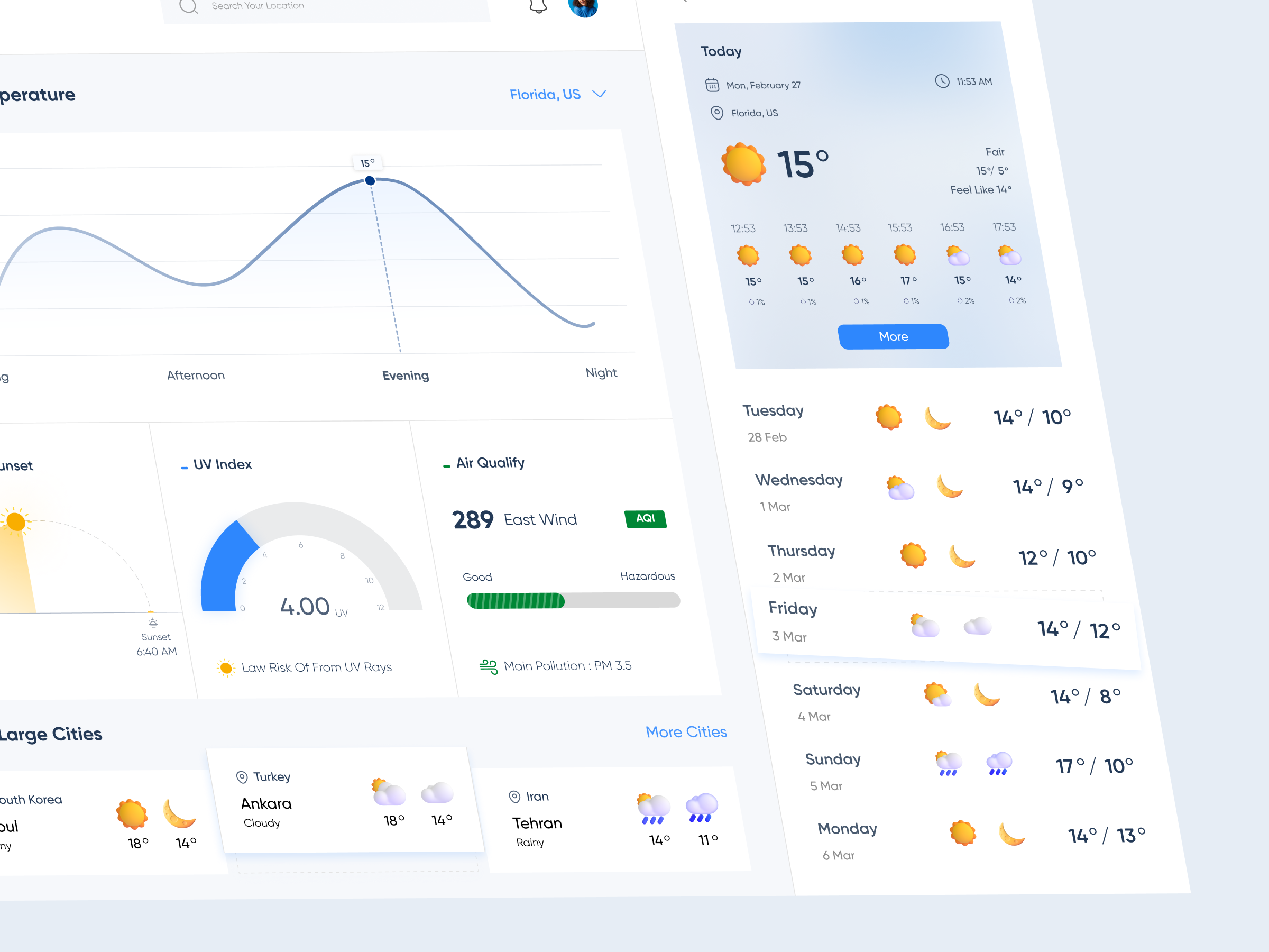 Weather Forecast Dashboard by Zeinab Ameri for Oniex™ on Dribbble