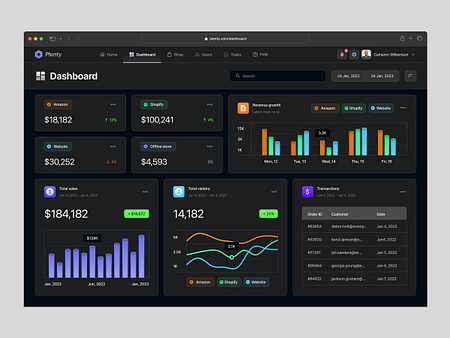 Browse thousands of Ecommerce Dashboard images for design inspiration ...