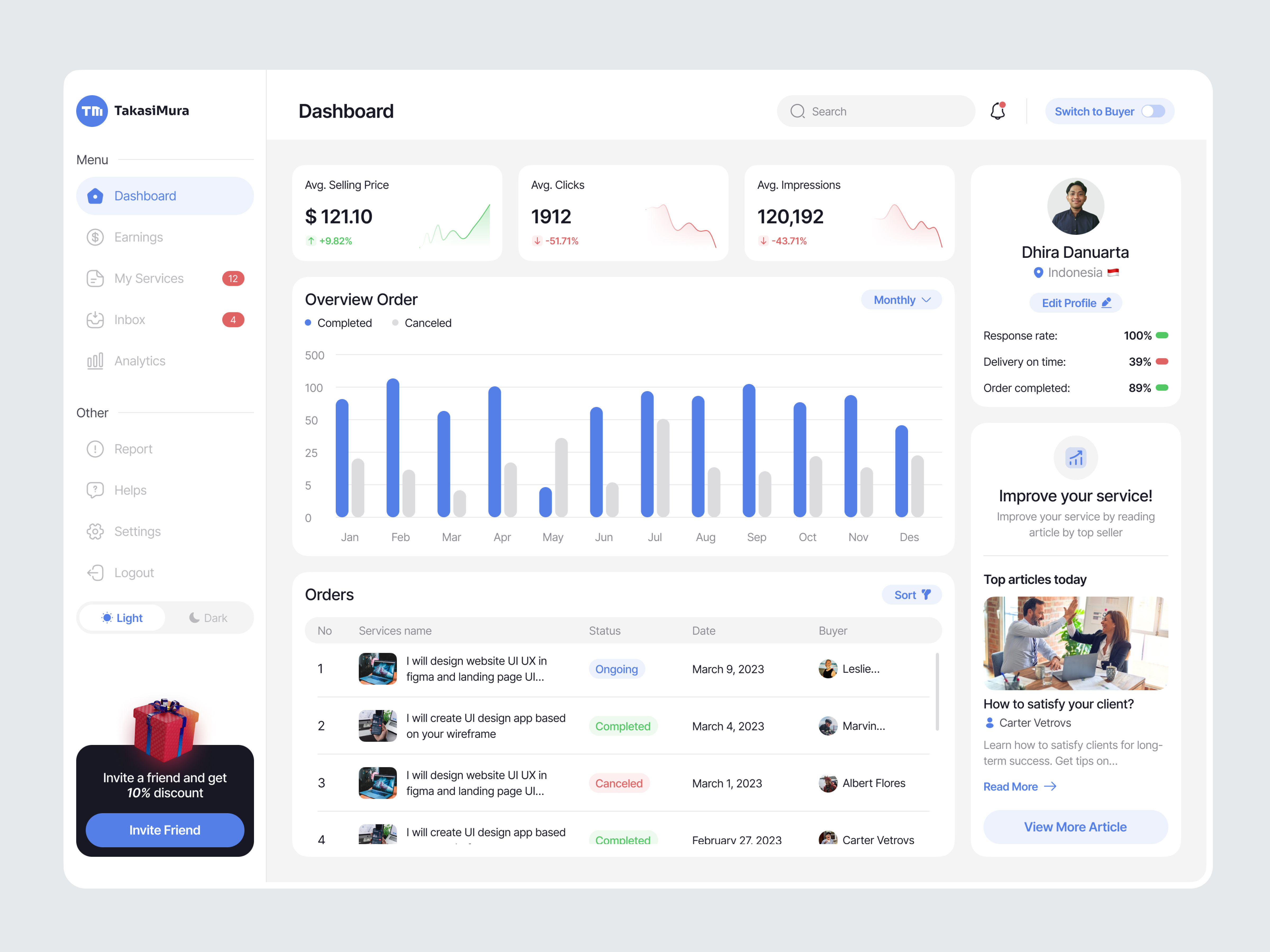 TakasiMura - Services Provider Dashboard by Dhira Danuarta for Caraka ...