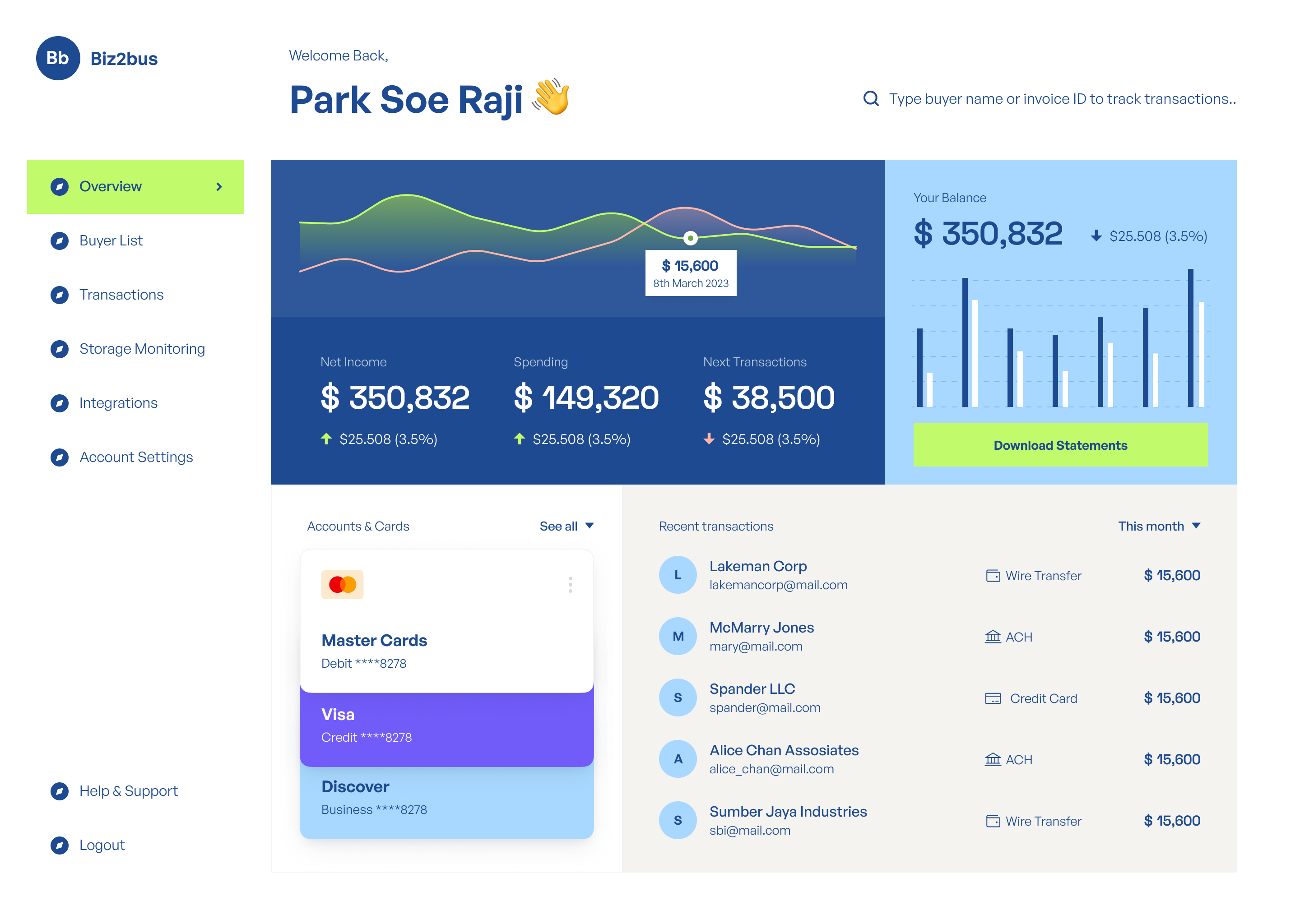 B2B Dashboard - Overview Screen by Ozi Thohari for Bona. on Dribbble