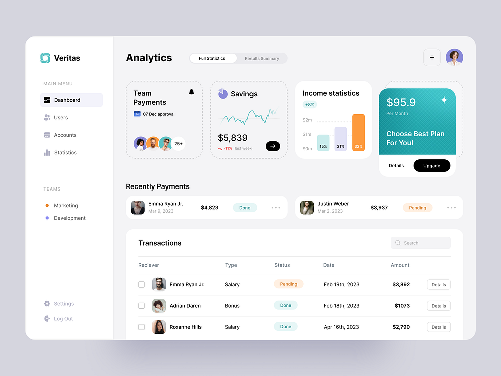 Browse thousands of Dashboard UI images for design inspiration | Dribbble