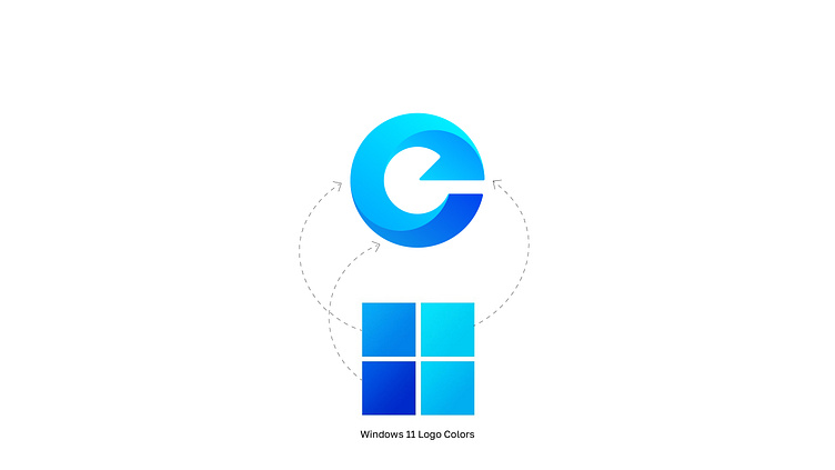 Microsoft Edge Redesign by Rohan Kumar Pro on Dribbble