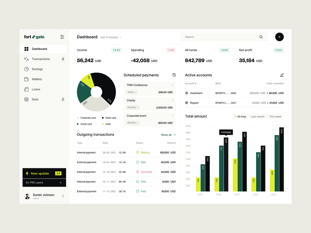 Browse thousands of Farmer Transaction Dashboard images for design ... Browse thousands of Farmer Transaction Dashboard images for design ...