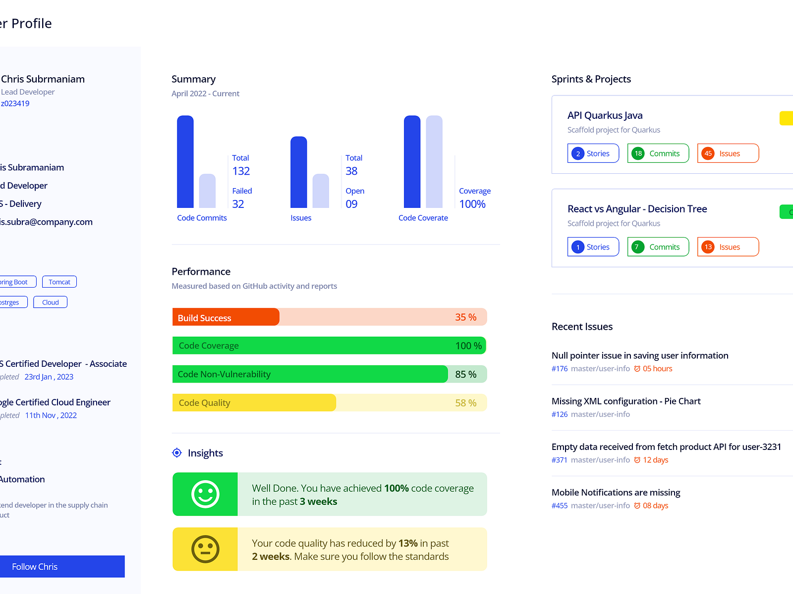 Developer Profile By Madhairsilence On Dribbble