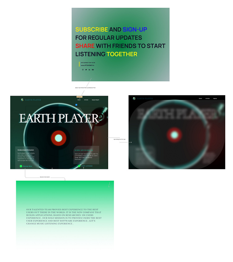 Music Player site : diagram ist project by Himanshu Kaushik on Dribbble