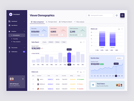 Browse thousands of Dashboard Profile images for design inspiration ...