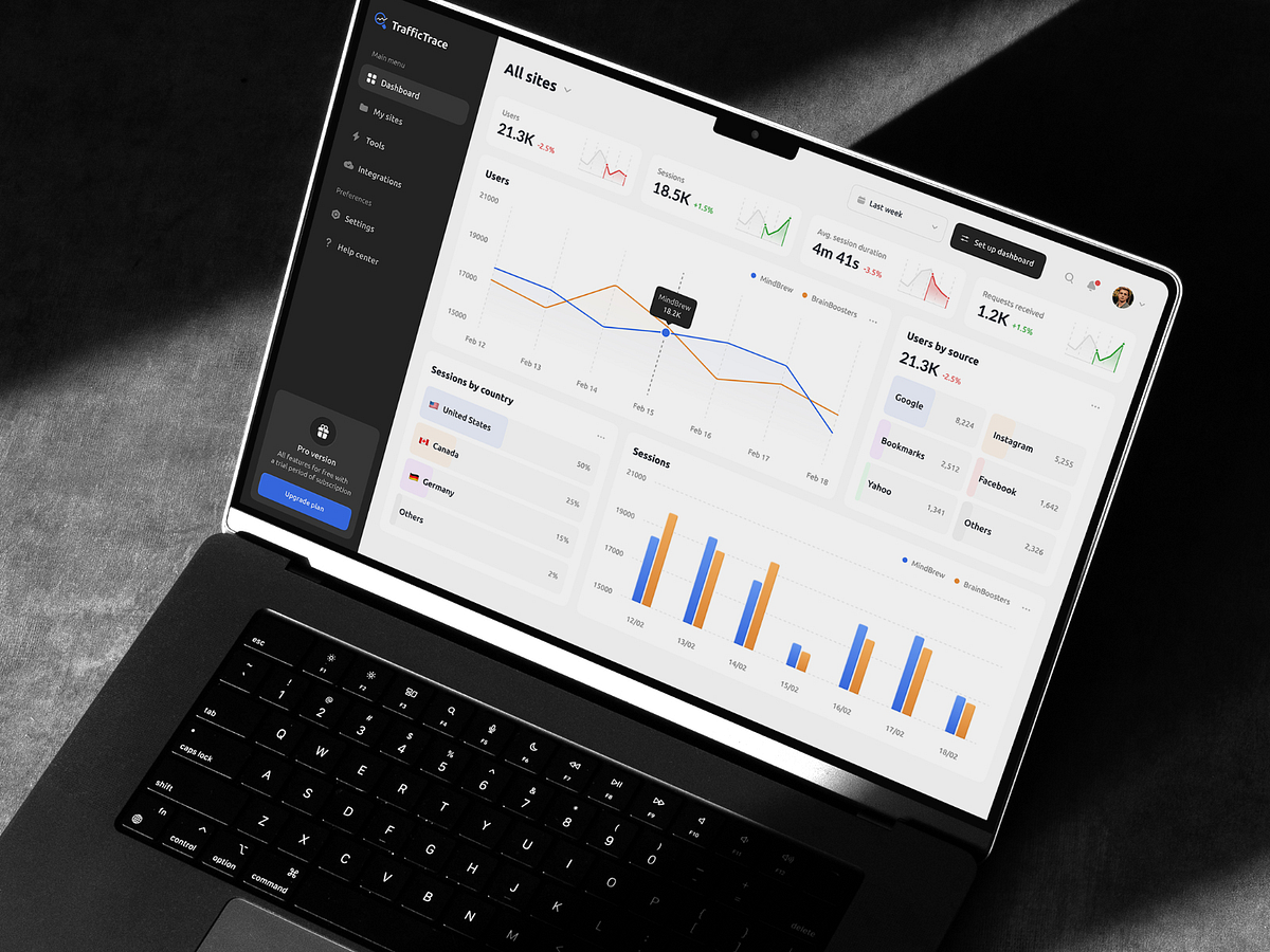 Monitoring Dashboard Designs Themes Templates And Downloadable Graphic Elements On Dribbble