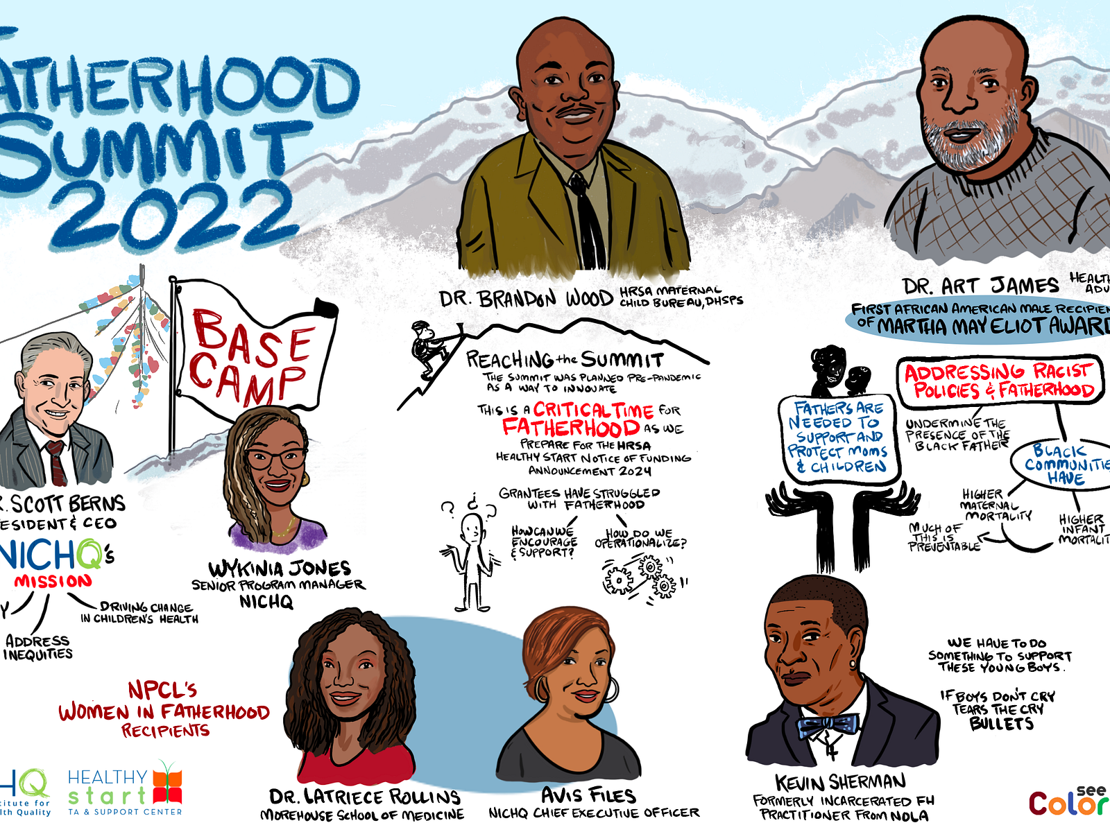 NICHQ Fatherhood Summit 2022 by Fred Noland on Dribbble