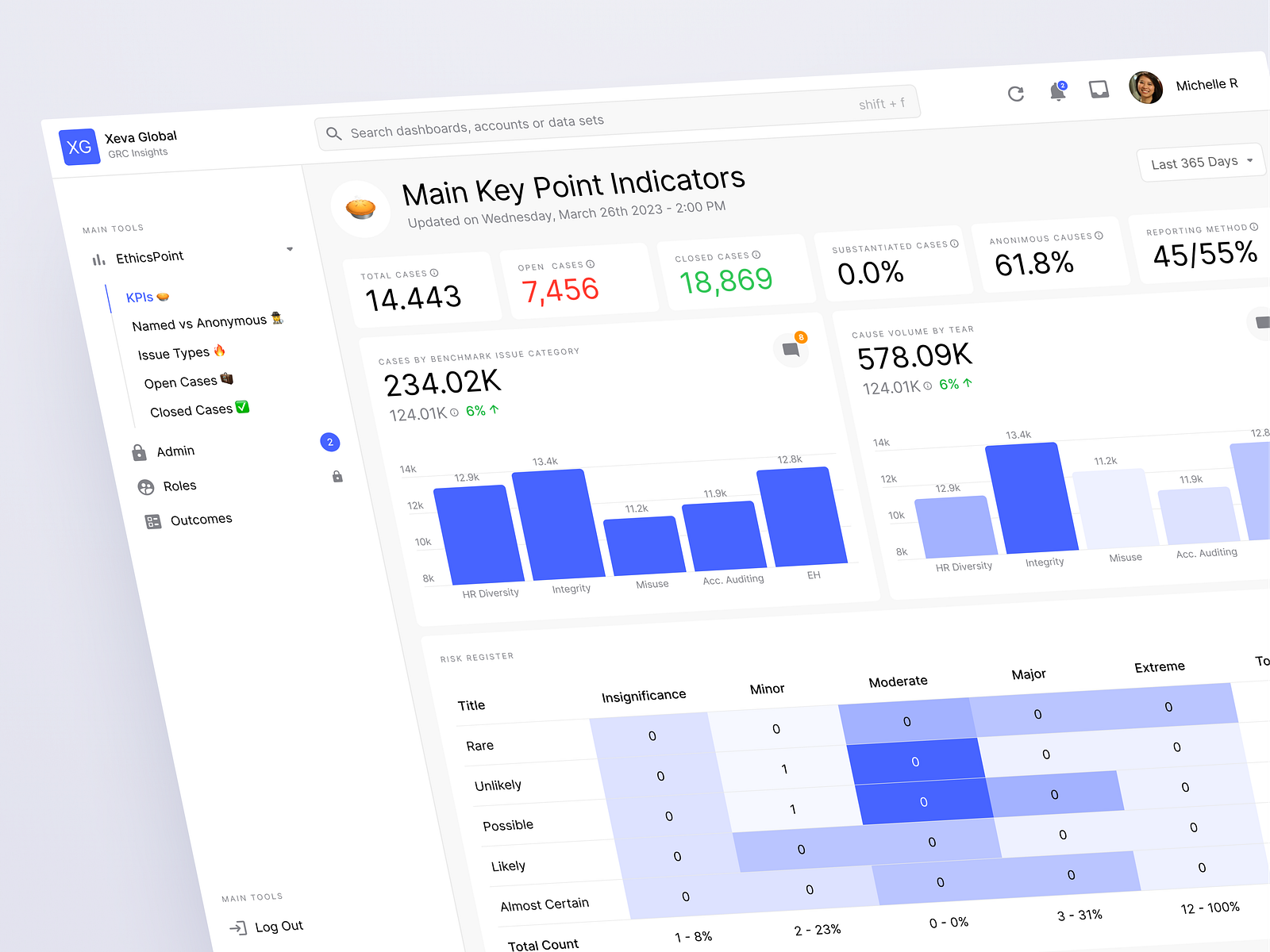 GRC Risk Overview Dashboard by Isaac Sanchez on Dribbble