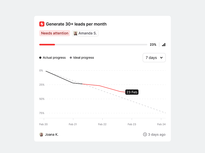 UI designs, themes, templates and downloadable graphic elements on Dribbble