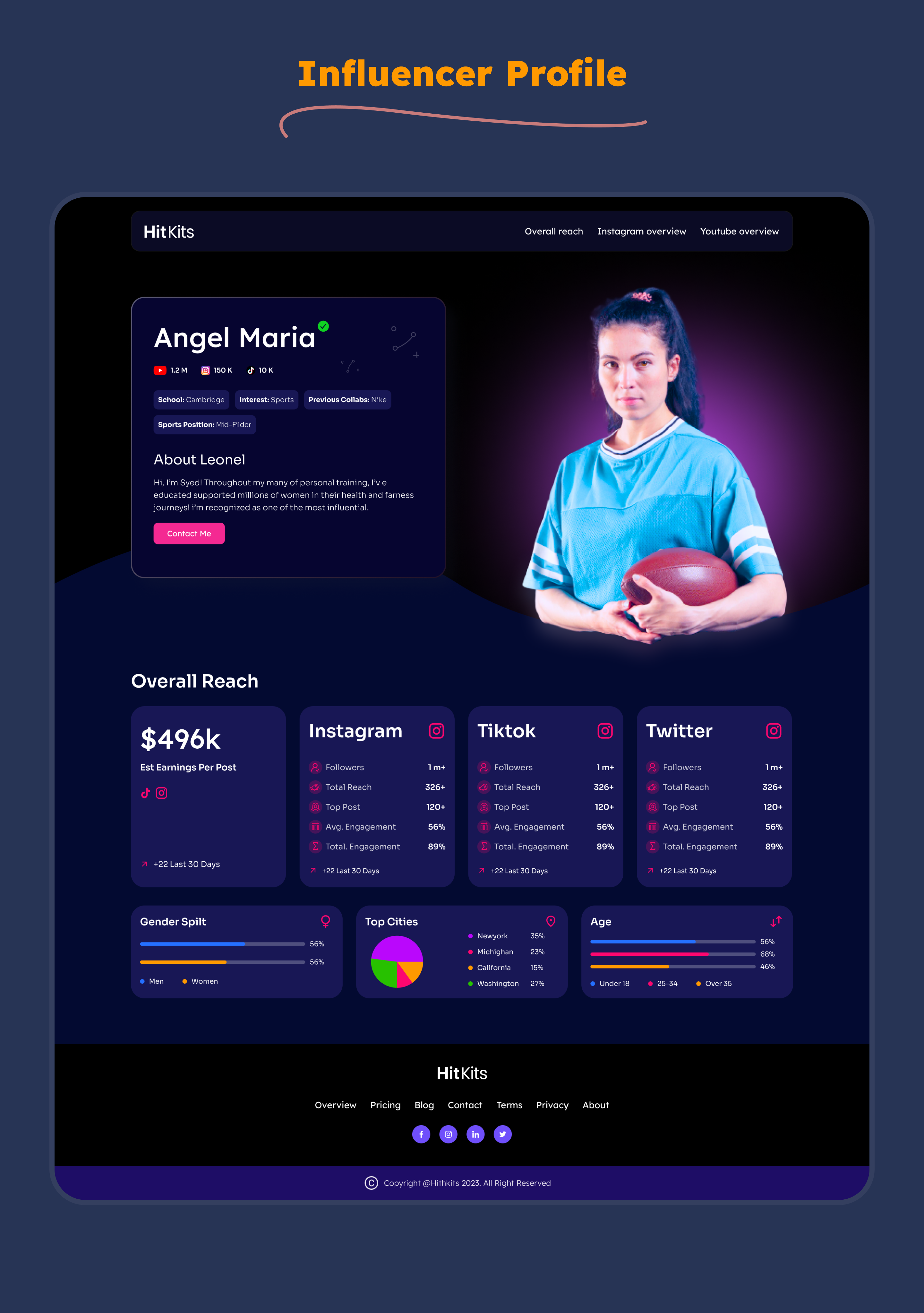 Influencer Profile by Syed Raju on Dribbble