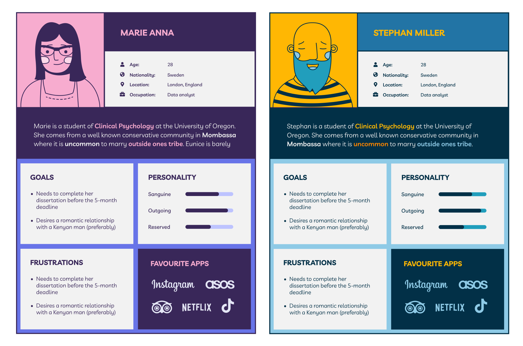 5 free User Persona templates (Figma link) by Ben Diagi on Dribbble