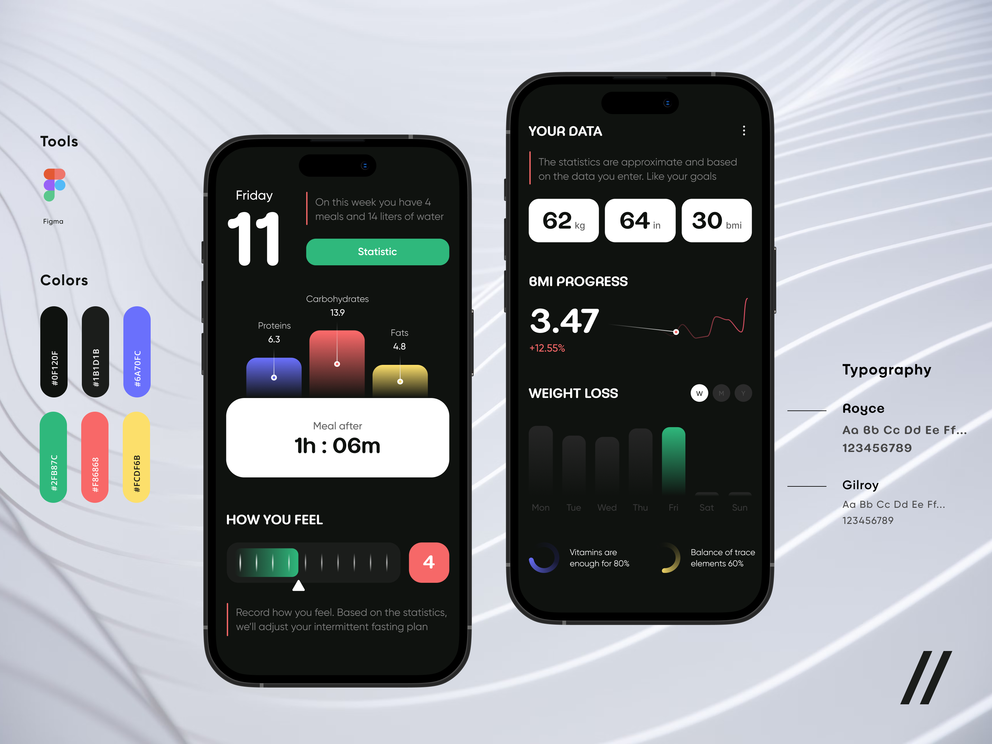 Intermittent Fasting Mobile IOS App by Purrweb UI/UX Agency on Dribbble