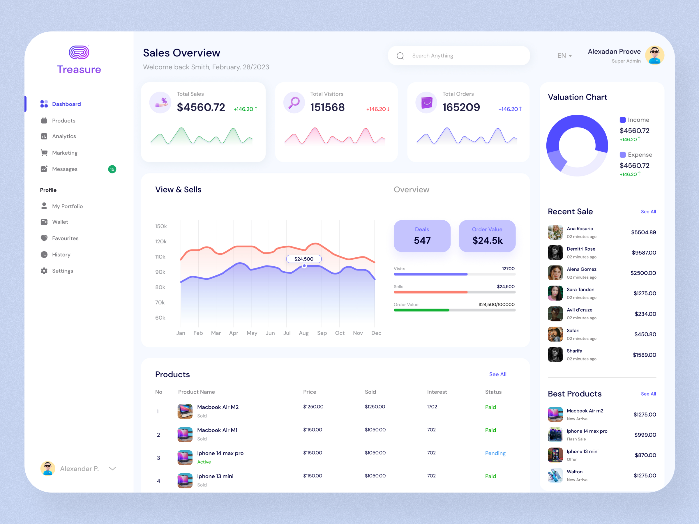 Ecommerce Dashboard by Digitech UK - UI UX Design Agency on Dribbble
