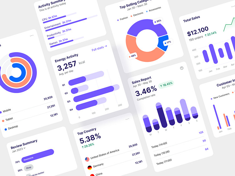 UI Charts Component by Muhammad Khozinul Asror for Studio Alva on Dribbble